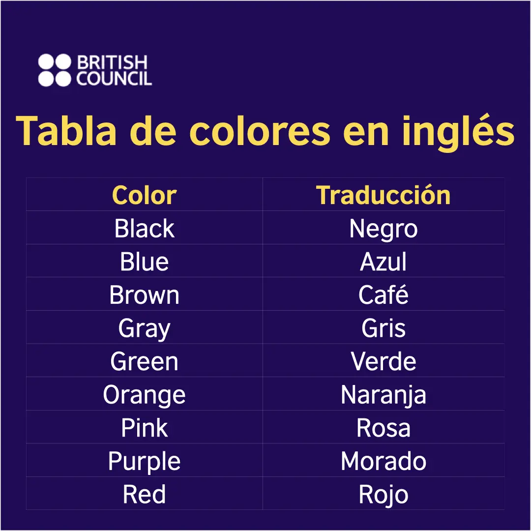 Fotocopia En Color En Inglés: Cómo Obtener Copias Vibrantes ...